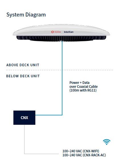 Intellian Oneweb Ow10hm Satmarin