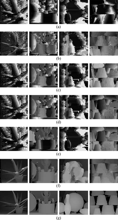 Comparison Of The Estimated Disparity Maps Using Various Color Download Scientific Diagram