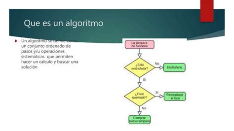 Algoritmo Ppt Descarga Gratuita