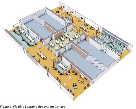 Future Of Higher Education Learning Environments Alliiance