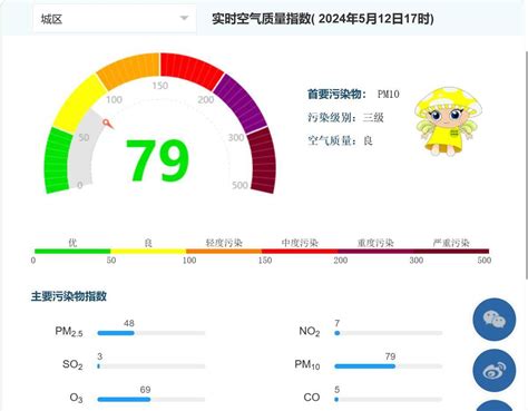 出游时节武汉迎来优良天，未来几日空气质量或转差污染指数为小时