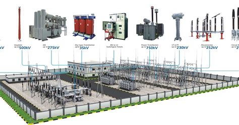 Hyderabad Institute Of Electrical Engineers Power Transmission And Distribution Substation