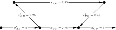A Fractional Solution To The Arc Flow Model Containers May Be Split At Download Scientific