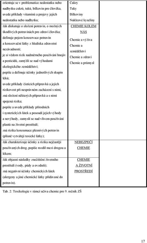 Toxick L Tky V Potravin Ch Pdf Sta En Zdarma
