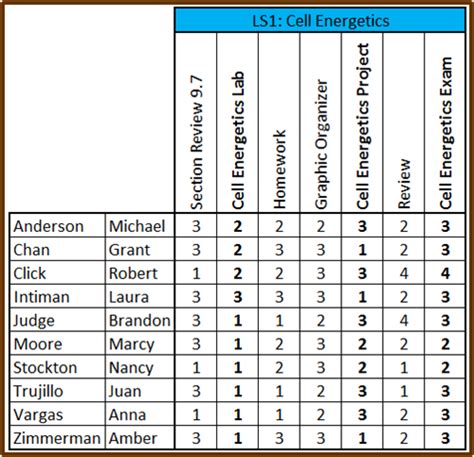 Excel For Educators Using Add Ins Sparklines