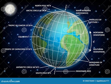 Latitude And Longitude Diagram Vector Educational Poster