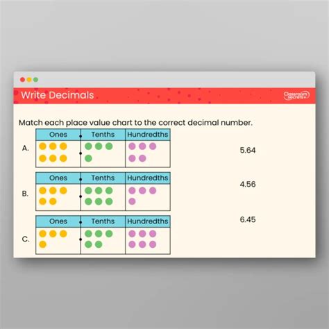 Write Decimals Teaching Ppt Resource Classroom Secrets
