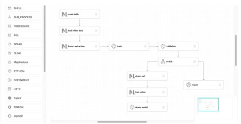 Dolphinscheduler — Openmldb Documentation