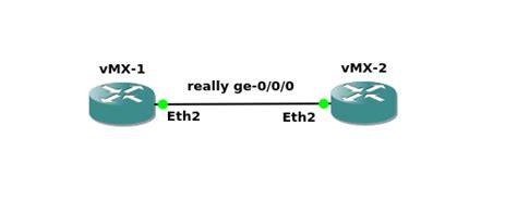 Importing VMX And VQFX Into GNS GNS Documentation