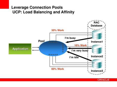 Ppt S311441 Practical Performance Management For Oracle Real