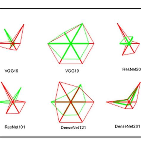 ntegrated glyph plot to demonstrate the overall performance of the