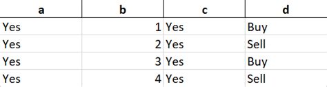 Pandas Python Join Two Frames With One Common Column Stack Overflow