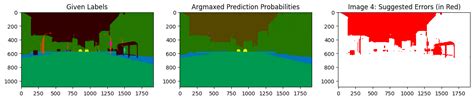 Find Label Errors In Semantic Segmentation Datasets Cleanlab