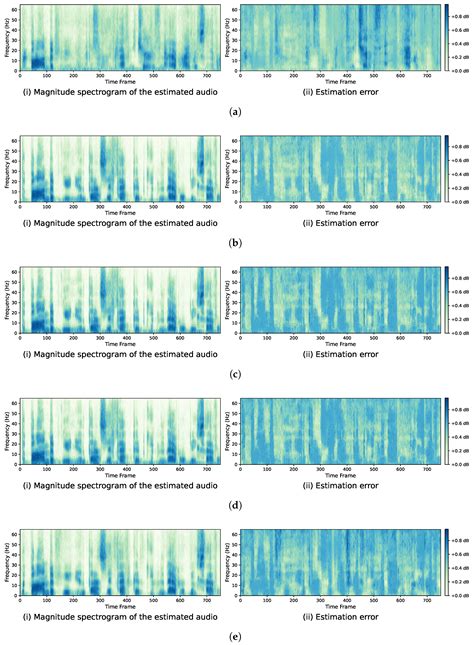 Applied Sciences Free Full Text Target Speaker Extraction By Fusing