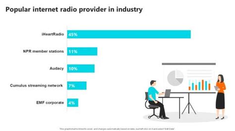 Radio Provider Powerpoint Presentation And Slides Slideteam