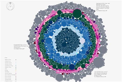 Data Visualization Society On Linkedin How Ethical Data Visualization