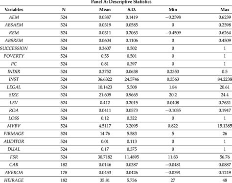 Descriptive Statistics And Univariate Analysis Download Scientific