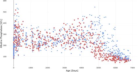 Presentation Of Caliper Measurements From Alp Using The Shiny Download Scientific Diagram