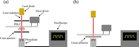 experimental setup for a transparency measurements b download scientific diagram