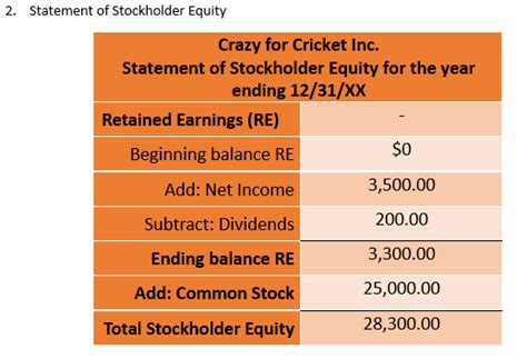 Solved Part 4 Fill In The Statement Of Cash Flows Use