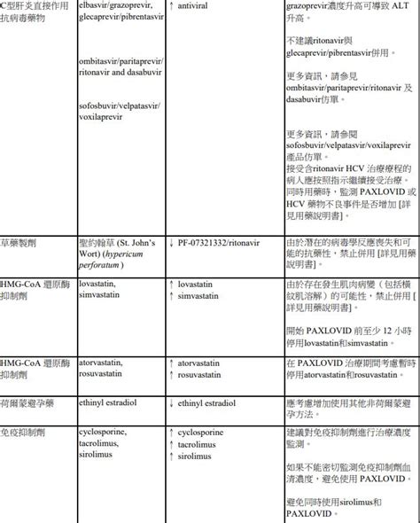 恐致命！輝瑞口服藥禁併用10類藥物 止痛藥、安眠藥在列 祝你健康 三立新聞網 Healthsetncom
