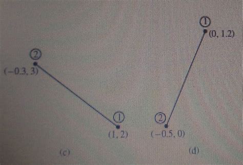Solved Determine The Element Stiffness Matrix Of Each Chegg