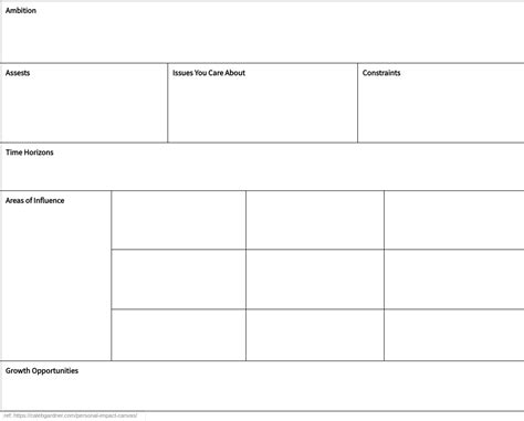 free canvas course templates genshin impact