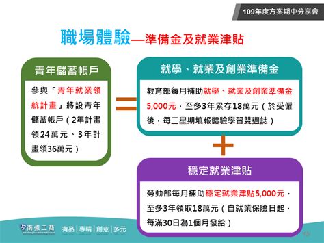【持續報名中】精彩自己的18歲─109年度青年教育與就業儲蓄帳戶方案 南強工商