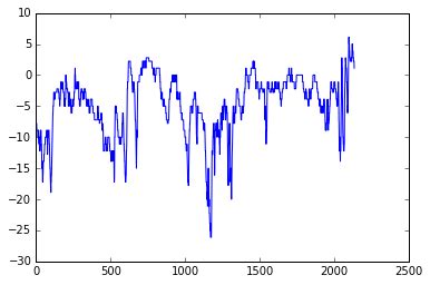 More Advanced Plotting With Matplotlib Geo Python Documentation