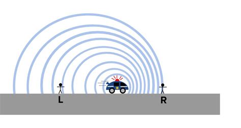 doppler effect