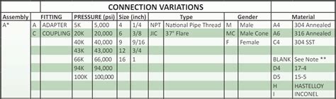 Adapters And Adapter Couplings Gpp
