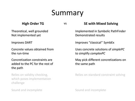 Symbolic Reasoning And Concrete Execution Andrii Vozniuk Pdf