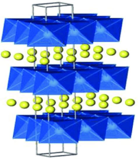 Layered Structure Of Limo 2 M Ni Co Mn Showing The Lithium Ions