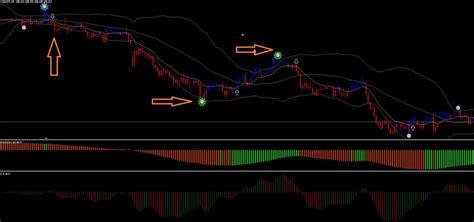 Dark Inversion Alert Indicator For Mt4 Mt5