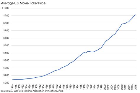 Is Inflation Good Or Bad Highland Financial Advisors