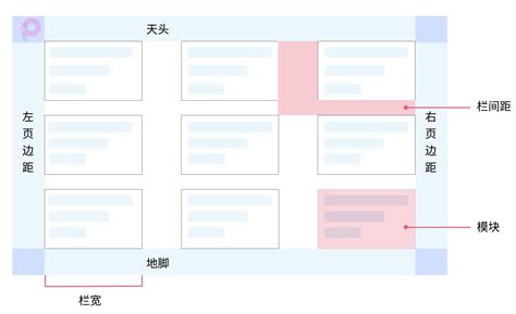 设计干货深度解析ui设计中的栅格系统