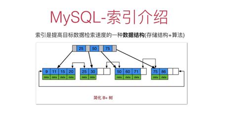 关于mysql索引原理，讲的最清晰的一篇文章 知乎