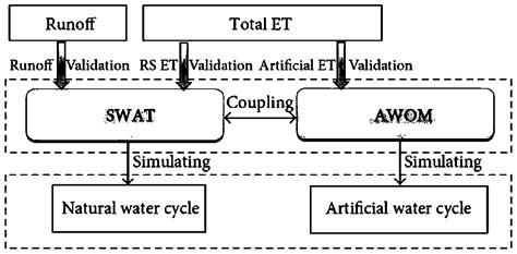 A Method Of Water Resource Allocation Oriented To River Ecological Water Demand Eureka Patsnap