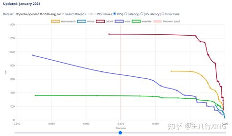 Qdrant 向量数据库快速上手 1：qdrant 简介 知乎