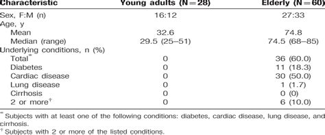 Serotype 6b From A Pneumococcal Polysaccharide Vaccine Induc Medicine