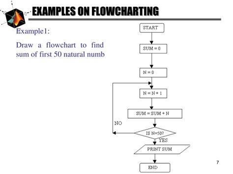 Ppt Computer Programming Ecgd2102 Using Matlab Powerpoint