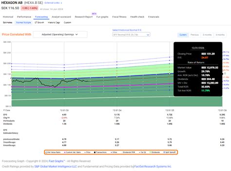 Hexagon Pointing In The Right Direction Otcmktshxgby Seeking Alpha