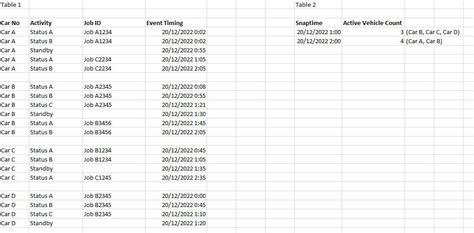Dax Calculated Column Or Measure For Distinct Coun Microsoft Fabric Community