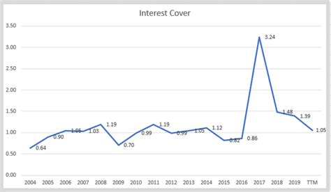 Norfolk And Southern Nsc Stock Analysis A Cash Cow Sven Carlin