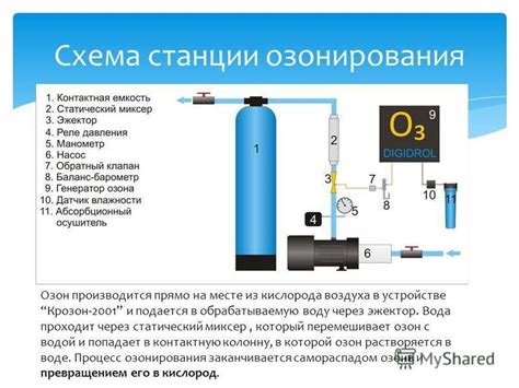 Очистка воды озоном: как сделать озонатор своими руками, преимущества ...