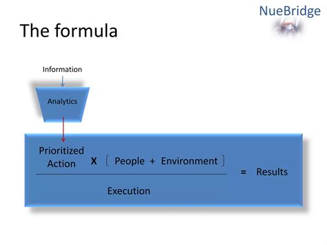 Performance Improvement Equation Ppt
