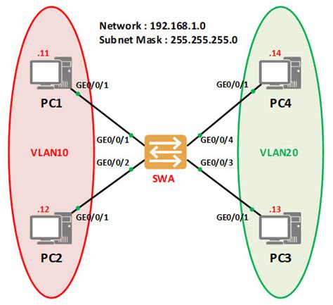 Netsoc How To Configure Vlan On Huawei Device