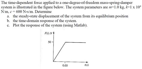 Solved Determine The Damping Ratio Undamped Natural