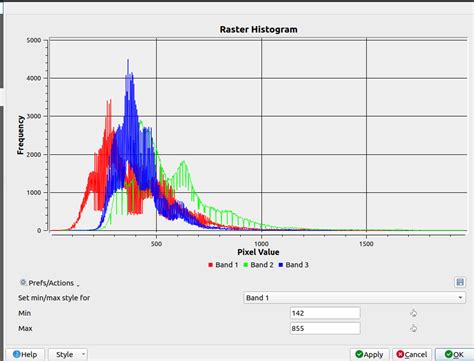 Why Model Bundle Is Not Predicting Custom Data Issue 1396 Azavea