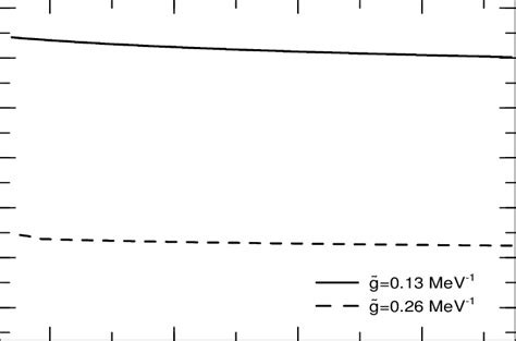 Phase diagram in ρB ρ0 m plane for the effective coupling Download Scientific Diagram